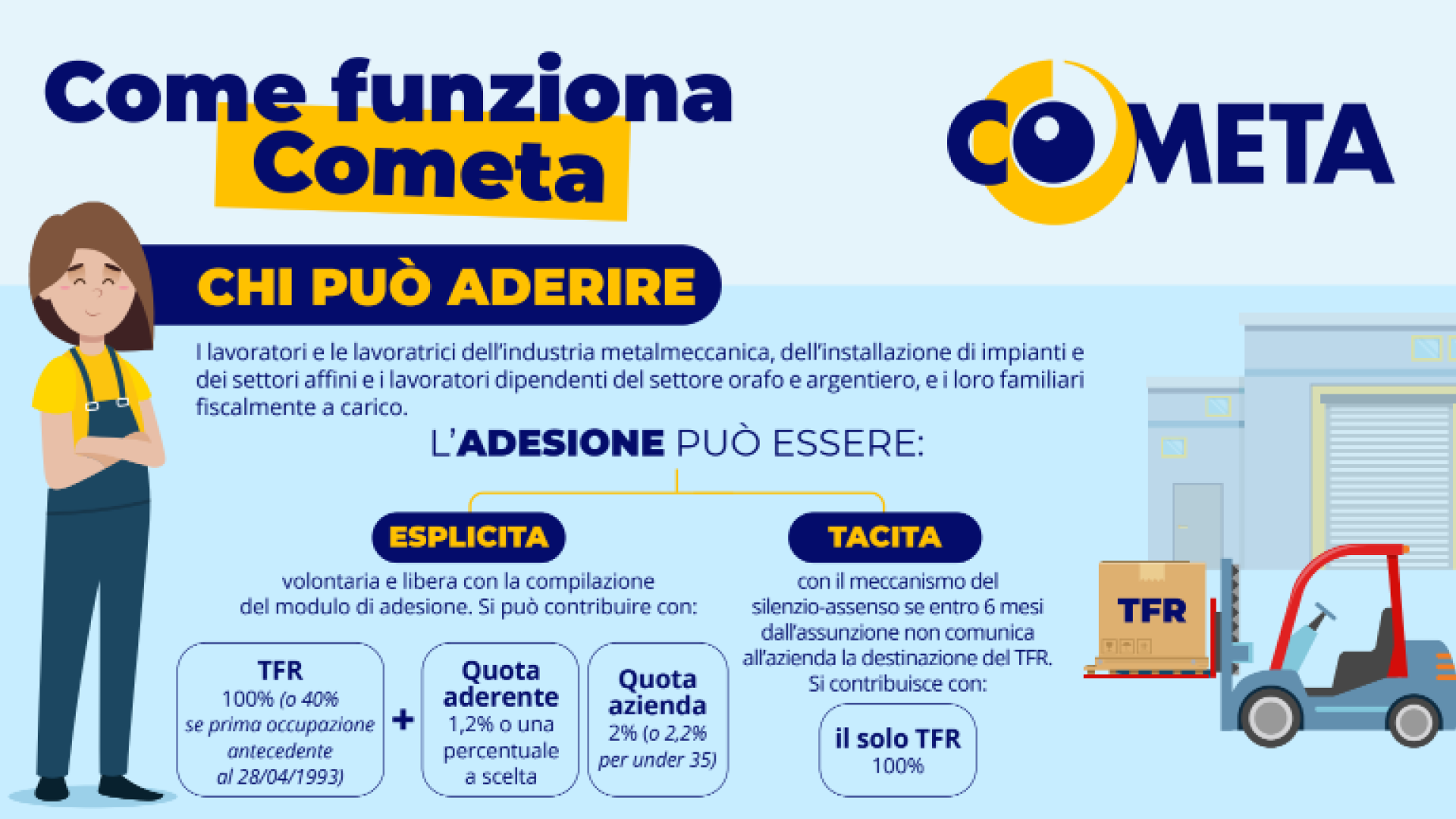 Infografiche | Fondo Cometa